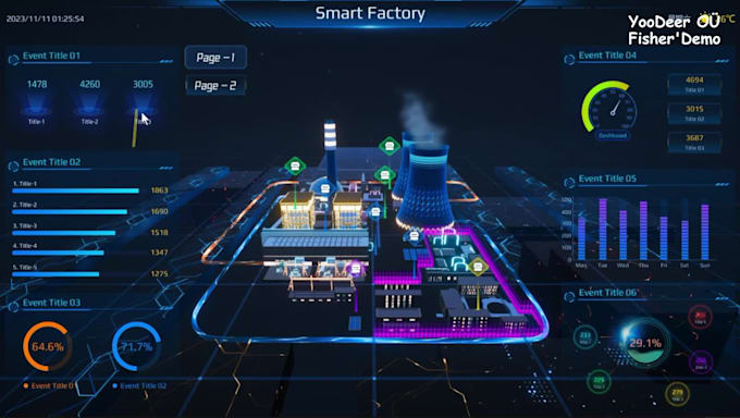 Unity3d scene,connected iot devices by Yoodeeroy | Fiverr