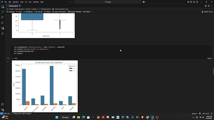 Data cleaning, analysis, statistics, tables and charts by Rase221 | Fiverr