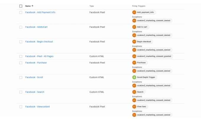 Set up full analytics and create custom goals by Datatodream | Fiverr