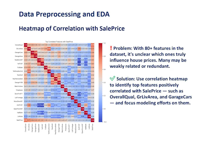 Build ml models for classification and regression by Niher_techlabs ...