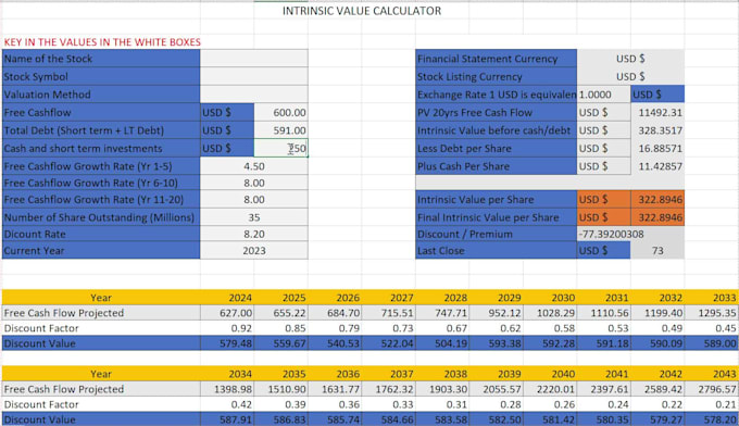 Do Statistical Data Analysis And Economics Using Excel Stata And Spss