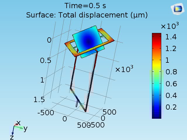 Do dynamic fea, fem using comsol and ansys by Engrtahir1 | Fiverr