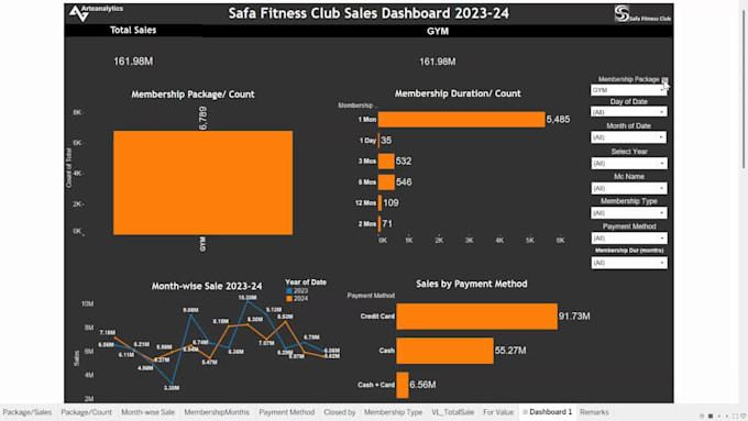 Create interactive tableau, power bi, and excel dashboards by Arteanalytics | Fiverr