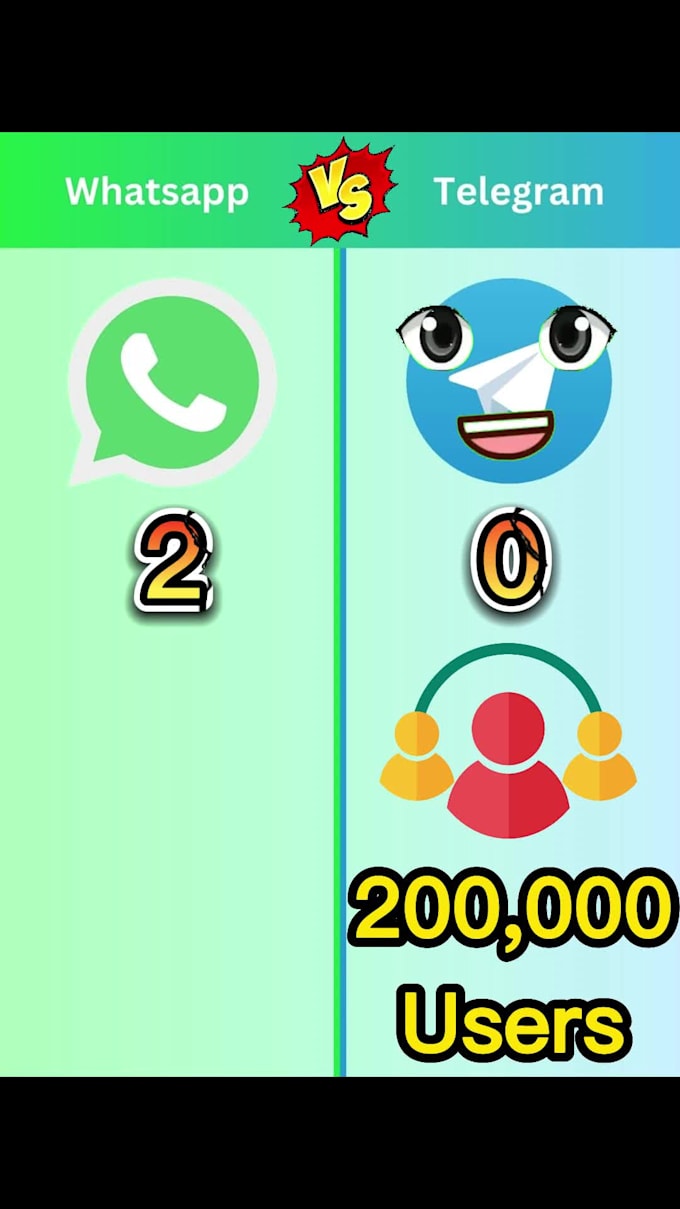 Create an animated comparison video by Maazbashir619 | Fiverr