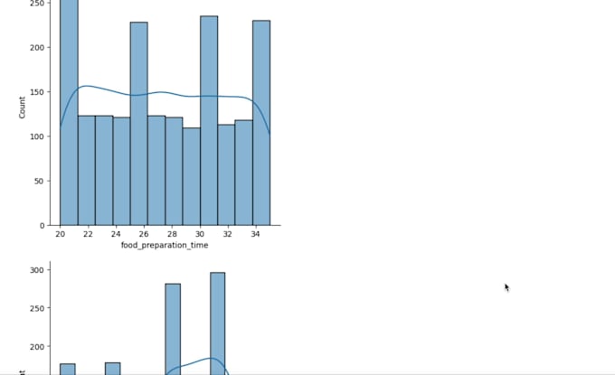 Analyze data and build ml models in python by Cerenabacioglu | Fiverr