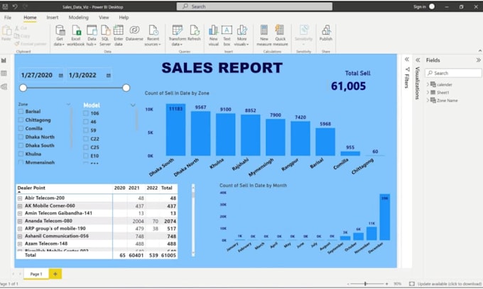 Act As Data Analyst Visualization With Powerbi And Python By