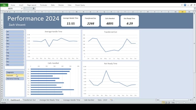 Create Excel Dashboards And Visualizations By Zachvincent514 Fiverr