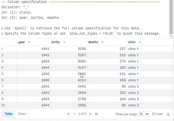 Data analysis with rstudio unlock insights by Fernandogs00 | Fiverr