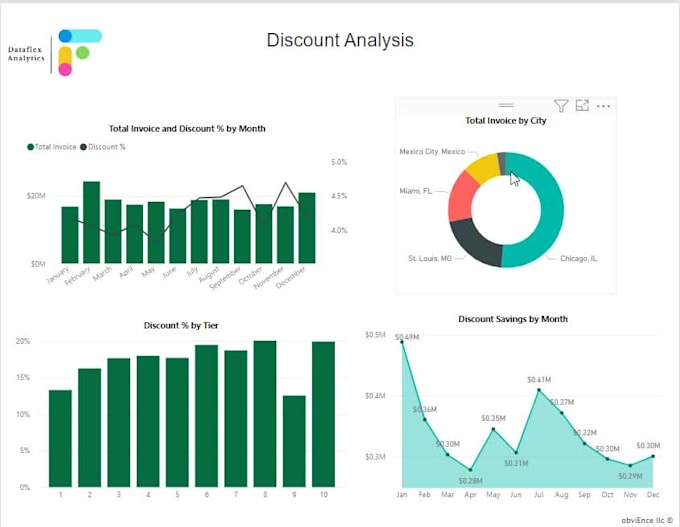 Create interactive and beautiful tableau and power bi dashboards by ...