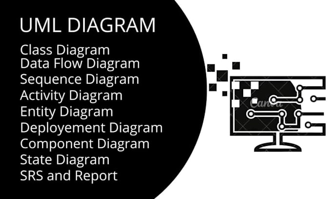 Create professional uml diagrams, srs documentation, and assignments by Syedmehraj11 | Fiverr