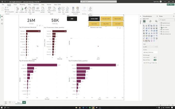 Be your data analyst, data visualization power bi dashboard by Thedatageeks | Fiverr