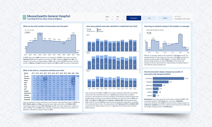 Revamp and redesign your power bi dashboard for a clean and modern look ...