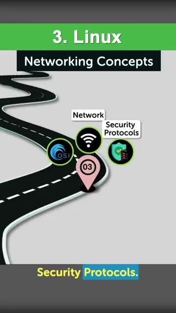 Dockerize and deploy your app to kubernetes by Davidmugoma | Fiverr