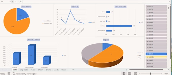 Create excel dashboard, pivot, charts, for data analysis by Saddamkhalifa | Fiverr