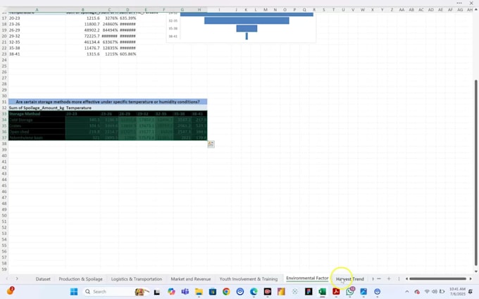 Create professional excel spreadsheets, dashboards, and automate your tasks by Hasheer94 | Fiverr