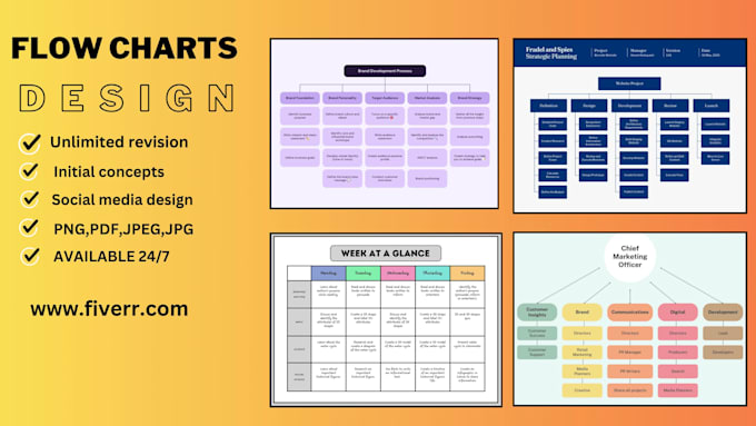 Do flow charts and organizational charts by Farhatsaqib786 | Fiverr