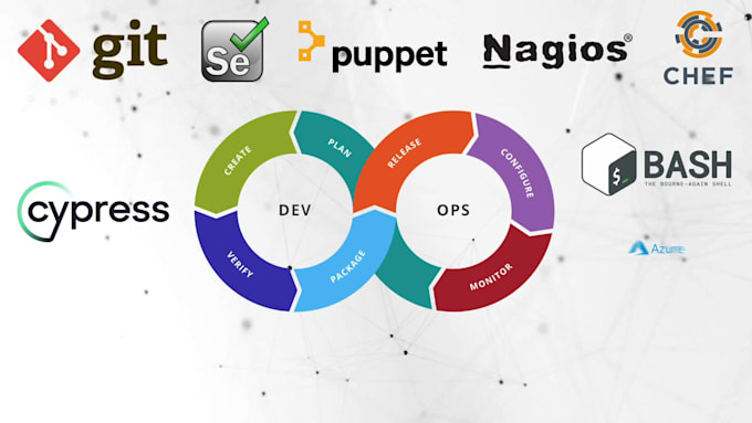 Be your devops engineer by Alikhannangyaly | Fiverr