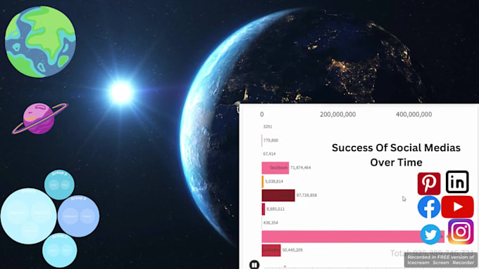 Visualize data in animated charts racing bars, maps, lines etc by ...