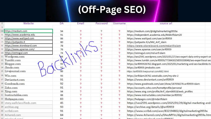 Complete off page seo packages with high data backlinks by Arif0959 ...