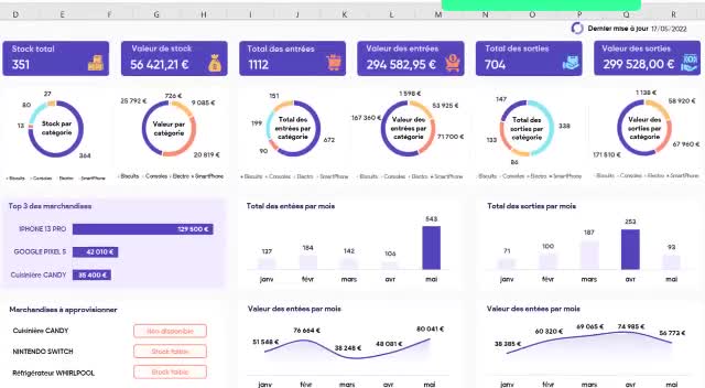 Create interactive data visualization and macro with excel by Ussama_ben | Fiverr