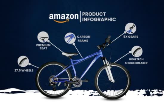 Design amazon product listing, product infographic, infographic ...