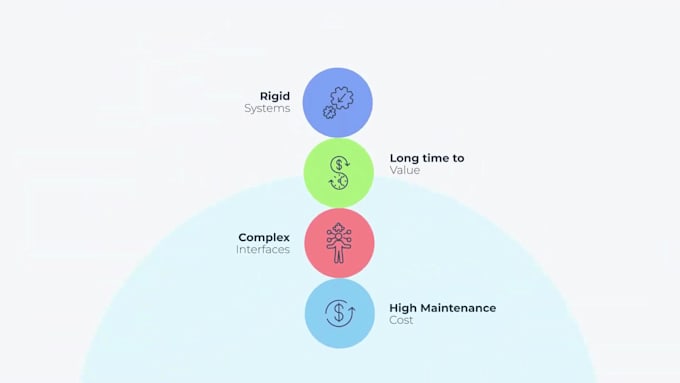 Create saas animation, explainer video, software explainer, saas ... Create saas animation, explainer video, software explainer, saas ...