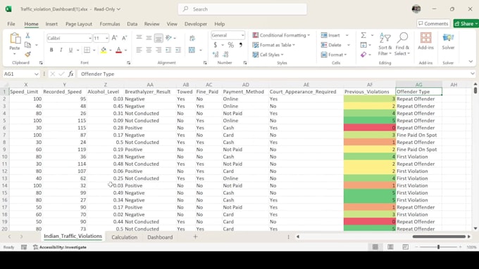 Create automated excel dashboards for data analysis by Nikhil_excel09 ... Create automated excel dashboards for data analysis by Nikhil_excel09 ...