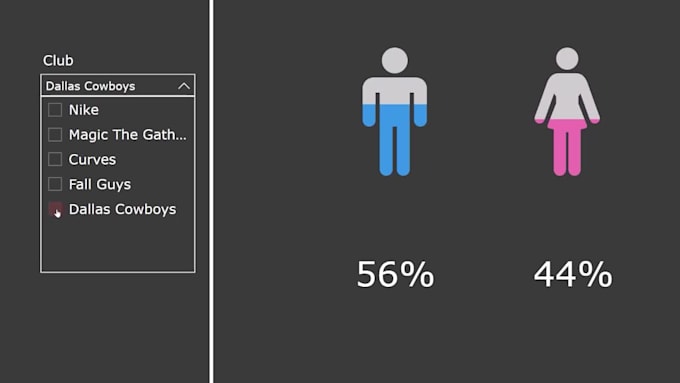 Create power bi report with custom vector svg graphic by Super_bi_ | Fiverr