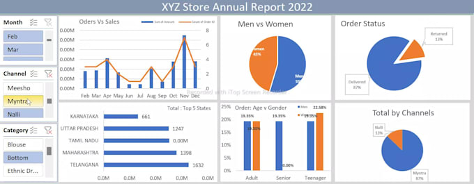 Optimize your data using advanced ms excel techniques by Haseebkhan_17 | Fiverr