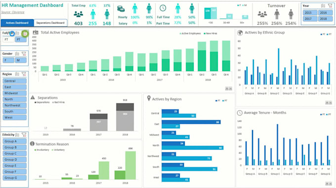 Do excel sheets dashboard, data analysis, pivot and chart by Sebxxxy | Fiverr