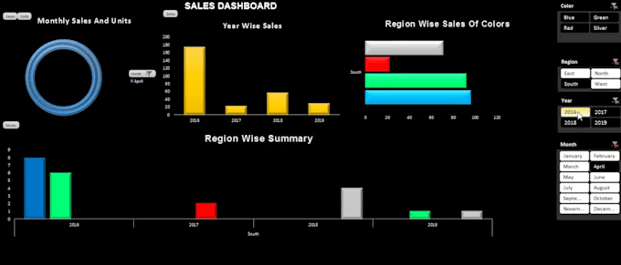 Create Custom Excel Template Spreadsheet Dashboard By Daniyal1409 Fiverr