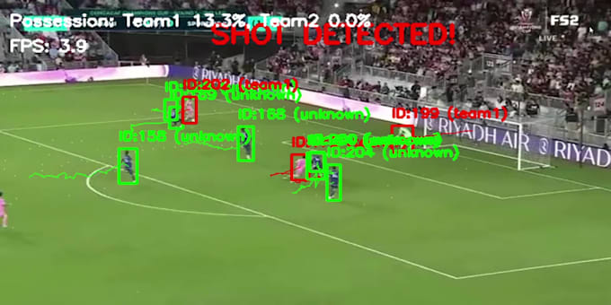 Build advanced computer vision and object detection solutions with python by Shahbegum330 | Fiverr