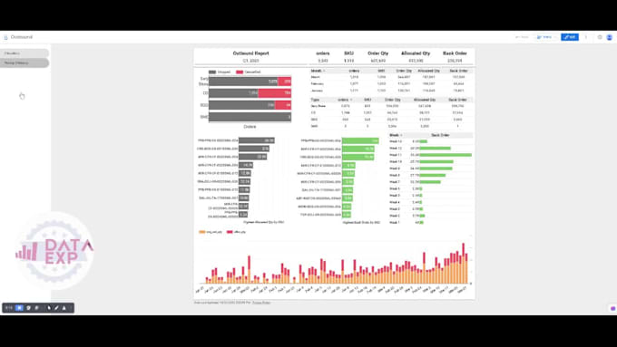 Create looker studio dashboard by Thabit802 | Fiverr