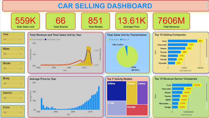 Transform Data Into Insights With Custom Power Bi Dashboards By Shakeel