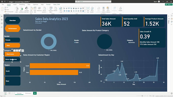 Do any power bi visualization , dashboard , report for 5 dollars by ...