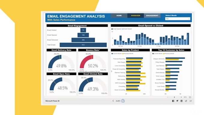Create interactive dashboards and data visualizations by Ainnur8 | Fiverr