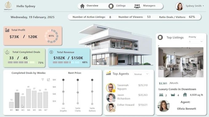 Cree un panel power bi interactivo y hermoso