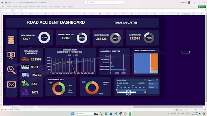 Do data cleaning, formatting, transforming, and visualization using ms ...