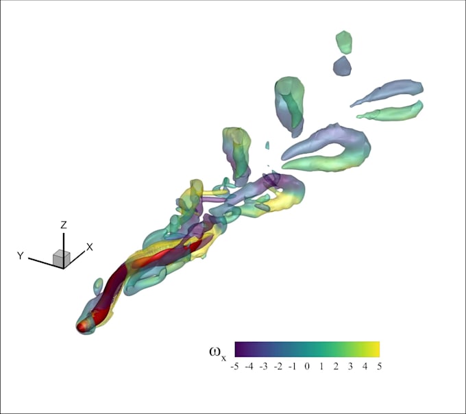 Perform advanced cfd simulations for complex flow analysis by Hamayun_cfd | Fiverr