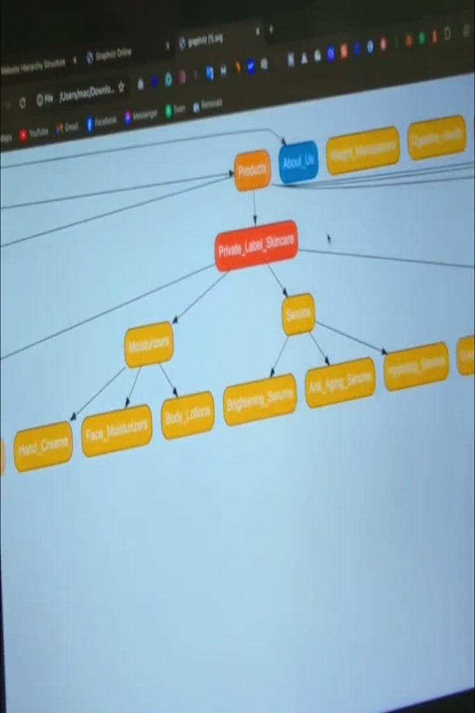 Crea un mapa mental para tu sitio web