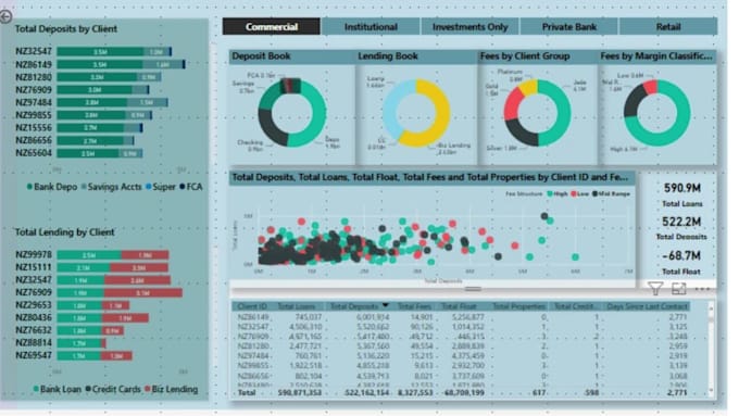 Power bi dashboard power bi reports data visualization by Khatana321 | Fiverr