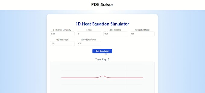Build interactive scientific simulations and data visualizations by Priyanshukrsi | Fiverr