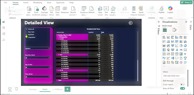 Make power bi custom dashboard and data visualization by Afzaalkareem92 ...