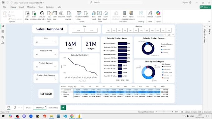 Create dynamic power bi dashboards for your business by Shyamshah_ | Fiverr