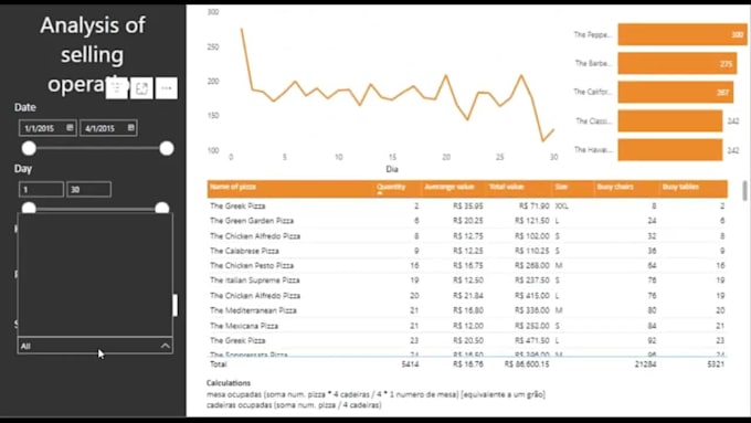 Develop a a dashboard the performances and offers analysis by ...