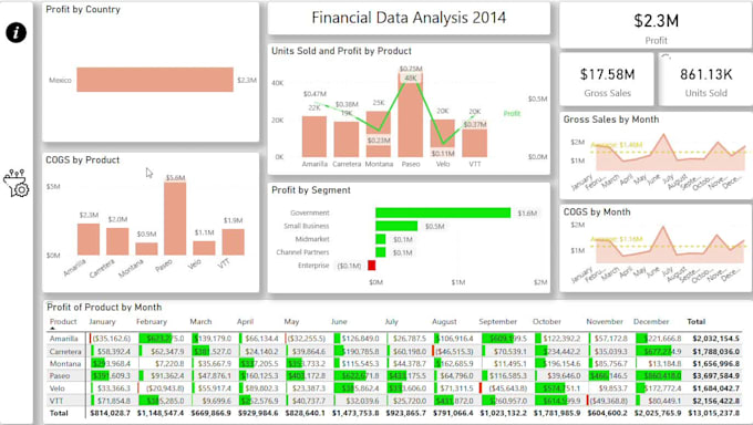 Create interactive dashboards with power bi by Dussenne | Fiverr