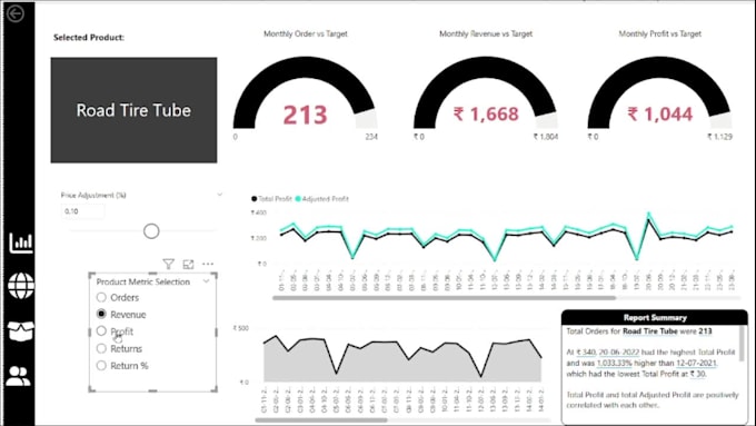Create interactive and actionable power bi dashboards by Vibhorgupta12 | Fiverr