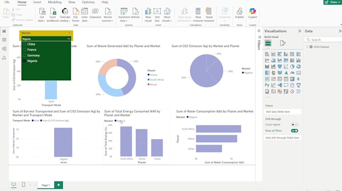 Create stunning power bi dashboard by Benjaminneequay | Fiverr