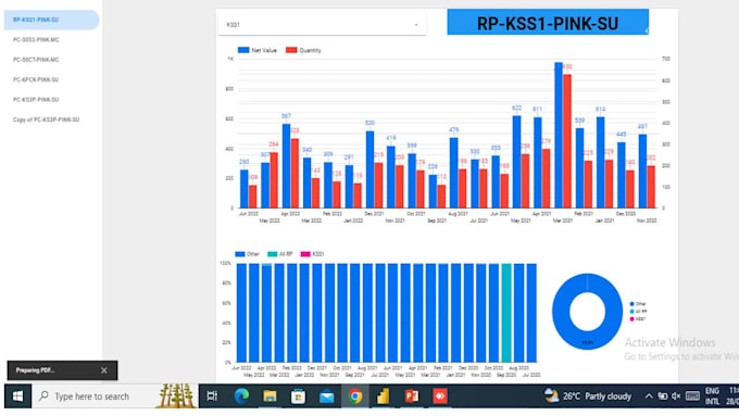 Create google data studio dashboard by Mirzaali732 | Fiverr