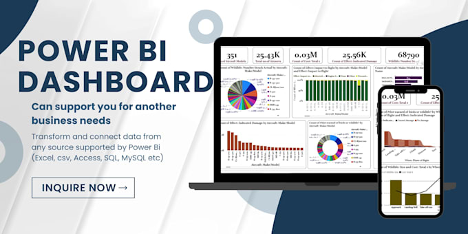 Create professional and stunning power bi dashboards by Surathnig | Fiverr